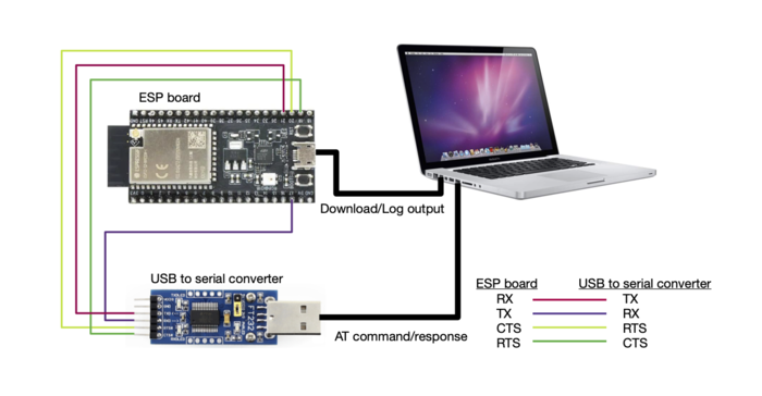 Hardware Connection — ESP-AT User Guide documentation