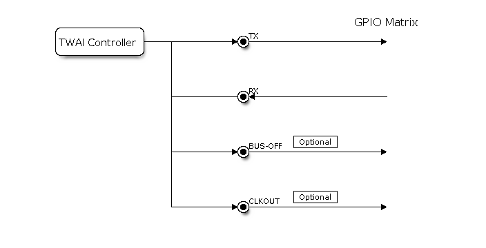 Twai Esp32 — Esp Idf Programming Guide V42 Beta1 Documentation