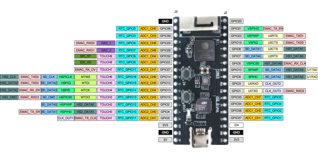 ESP32-PICO-KIT-1 - ESP32 - — ESP-IDF Programming Guide v4.3-beta3 documentation