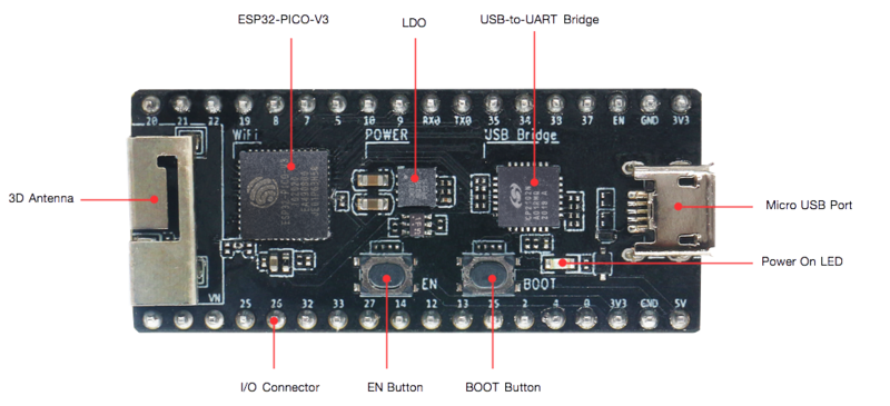 ESP32-PICO-KIT-1 - ESP32 - — ESP-IDF Programming Guide v4.3.4 documentation