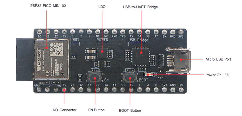 ESP32-PICO-DevKitM-2 - ESP32 - — ESP-IDF Programming Guide v4.4-rc1 documentation