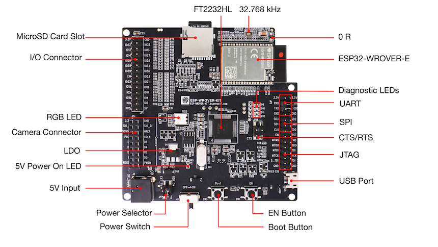 ESP-WROVER-KIT V4.1 Getting Started Guide - ESP32 - — ESP-IDF Programming Guide v5.0.3 documentation
