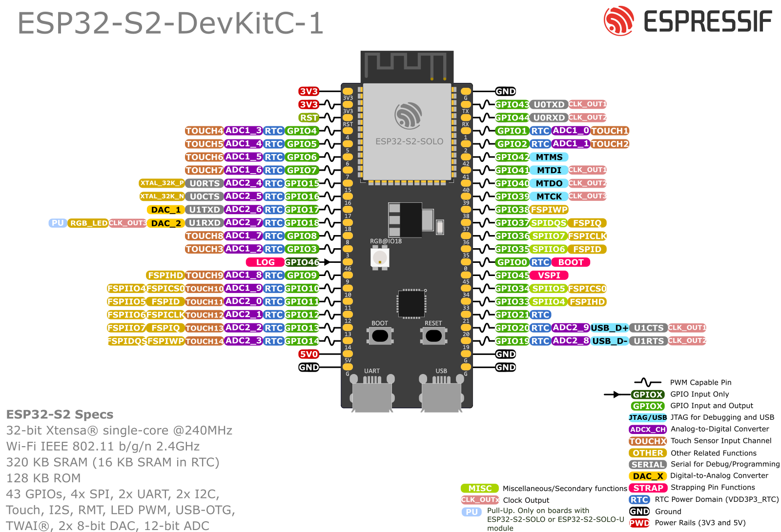 Esp32 S2 Devkitc 1 Esp32 S2 — Esp Idf Programming Guide V51 Rc1 9655