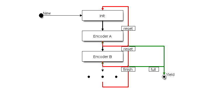 Remote Control Transceiver (RMT) - ESP32-S3 - — ESP-IDF Programming ...