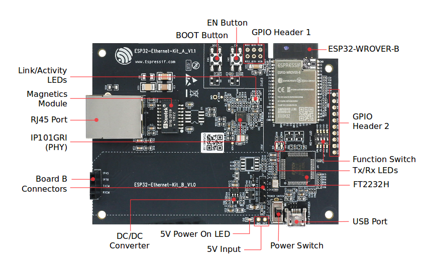 ESP32-Ethernet-Kit V1.1 Getting Started Guide - ESP32 - — ESP-IDF Programming Guide v5.2-beta1 ...