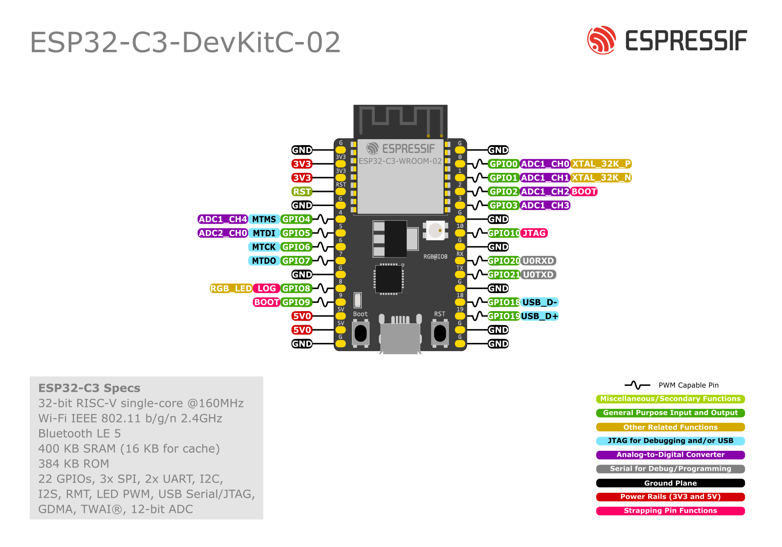 ESP32-C3-DevKitC-02 - ESP32-C3 - — ESP-IDF Programming Guide v5.2-beta2 documentation