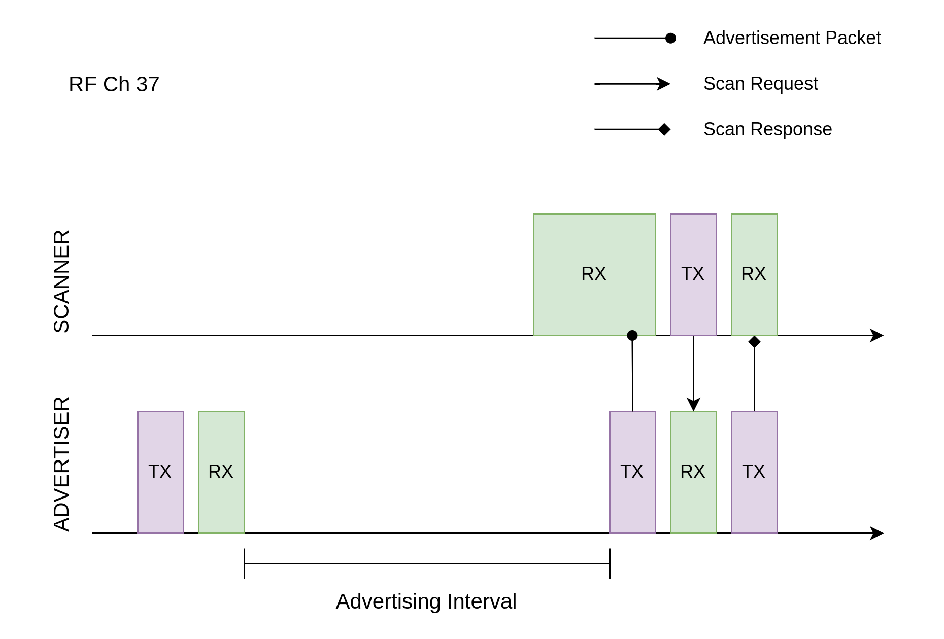 Device Discovery - ESP32-H2 - — ESP-IDF Programming Guide v5.2.4 documentation