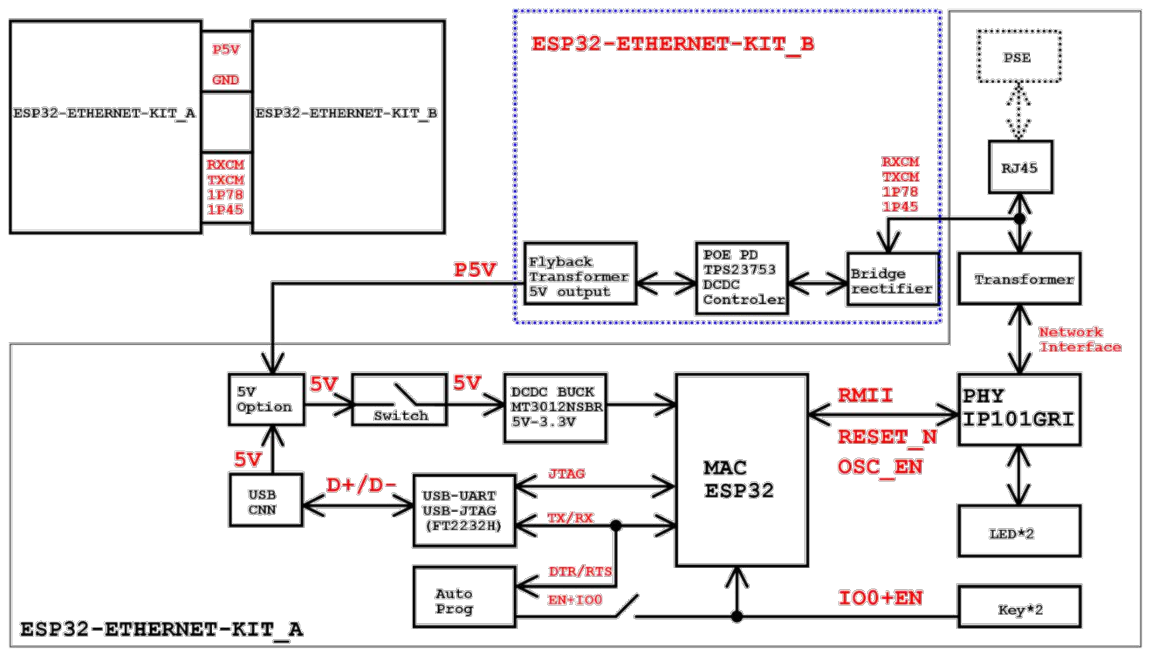 ESP32-Ethernet-Kit V1.0 Getting Started Guide - ESP32 - — ESP-IDF Programming Guide v5.3-beta1 ...