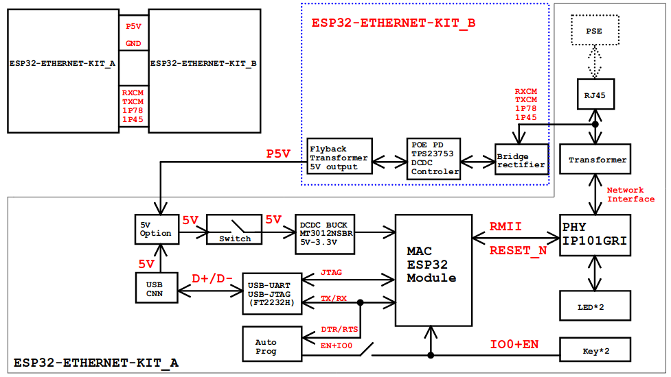 ESP32-Ethernet-Kit V1.2 Getting Started Guide - ESP32 - — ESP-IDF Programming Guide v5.3-beta1 ...