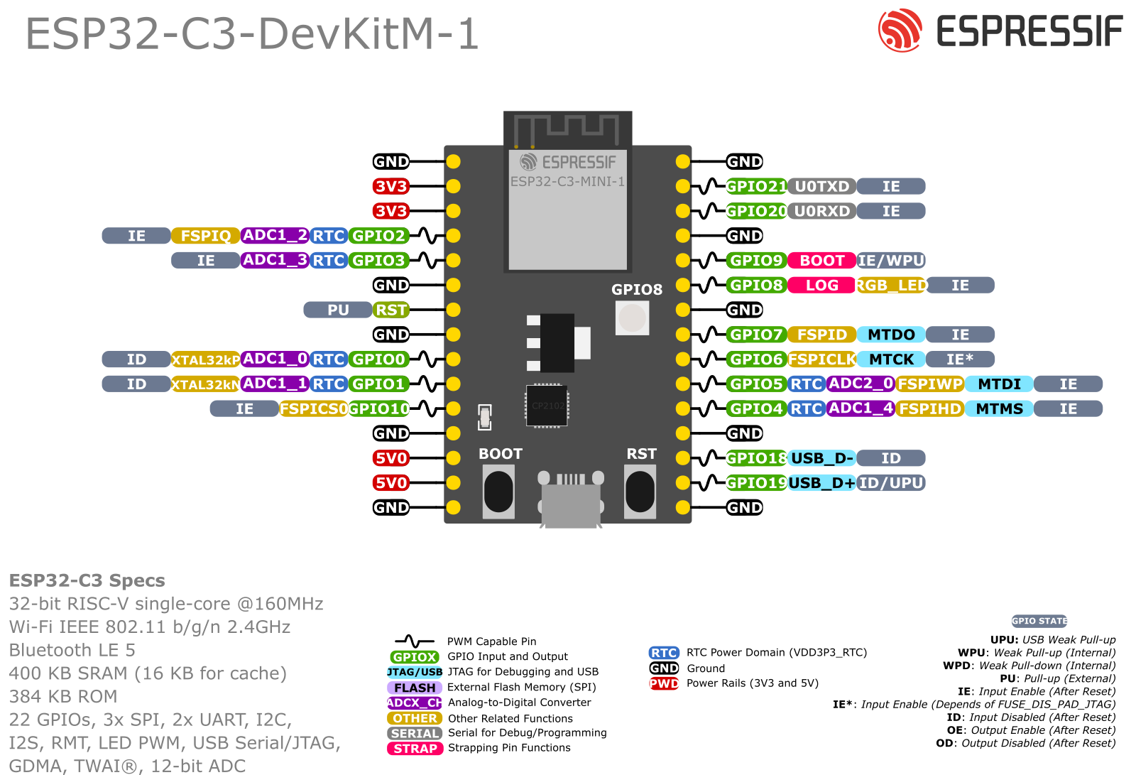 ESP32-C3-DevKitM-1 - ESP32-C3 - — ESP-IDF Programming Guide v5.3-beta2 documentation