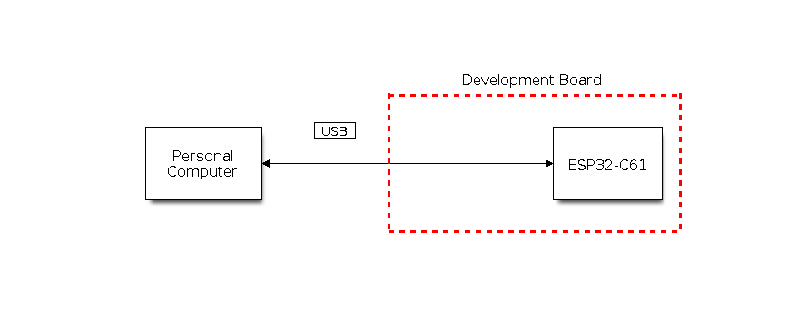 Establish Serial Connection with ESP32-C61 - ESP32-C61 - — ESP-IDF Programming Guide v5.4.1 ...