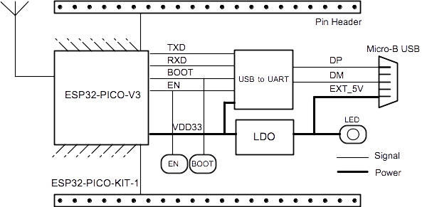 Esp32 Pico Kit 1 Esp32 — Esp Idf 编程指南 V43 Beta1 文档