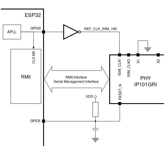 ESP32-Ethernet-Kit V1.2 入门指南 - ESP32 - — ESP-IDF 编程指南 v4.3.5 文档