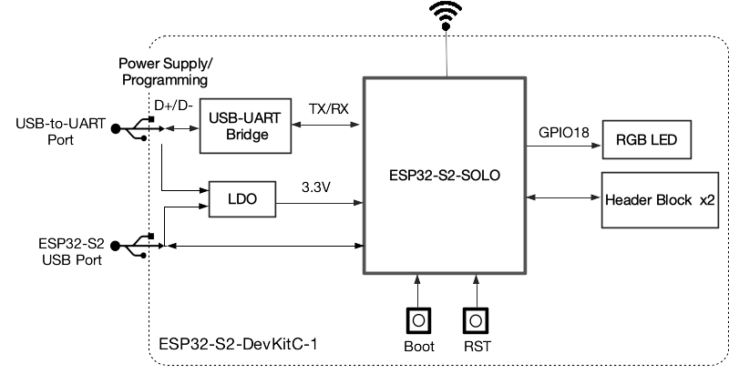 Esp32 S2 Devkitc 1 Esp32 S2 — Esp Idf 编程指南 V51 Beta1 文档