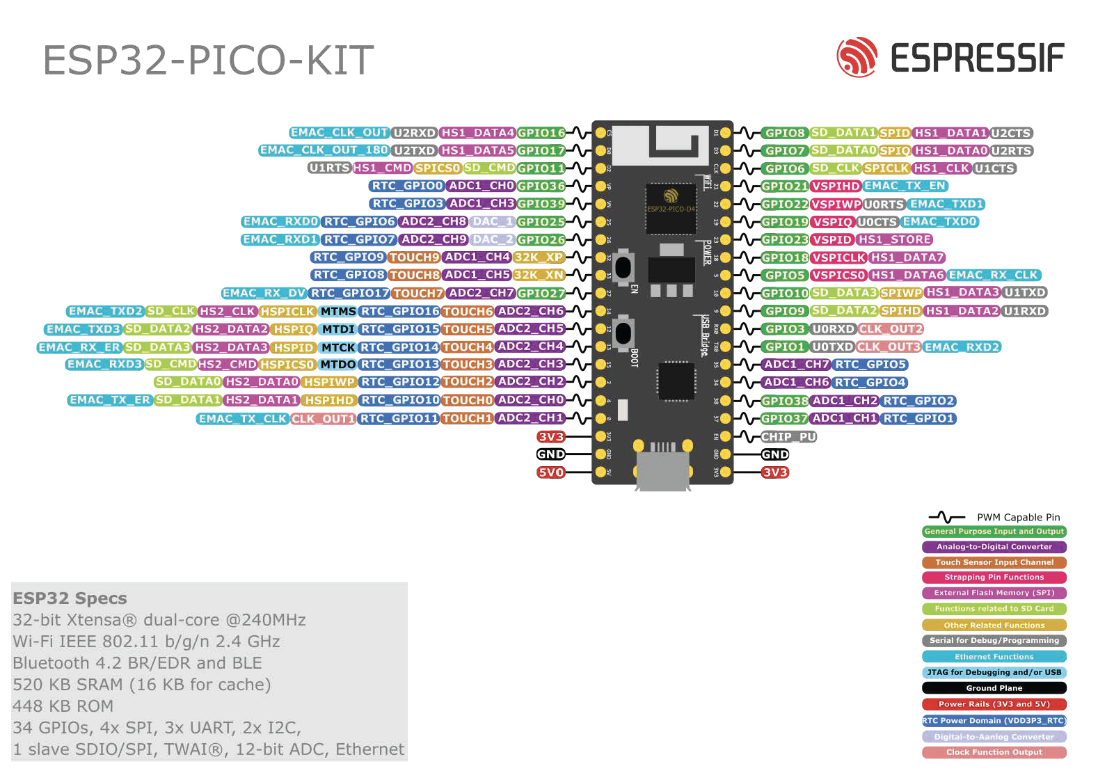 ESP32-PICO-KIT V4/V4.1 入门指南 - ESP32 - — ESP-IDF 编程指南 v5.1.2 文档