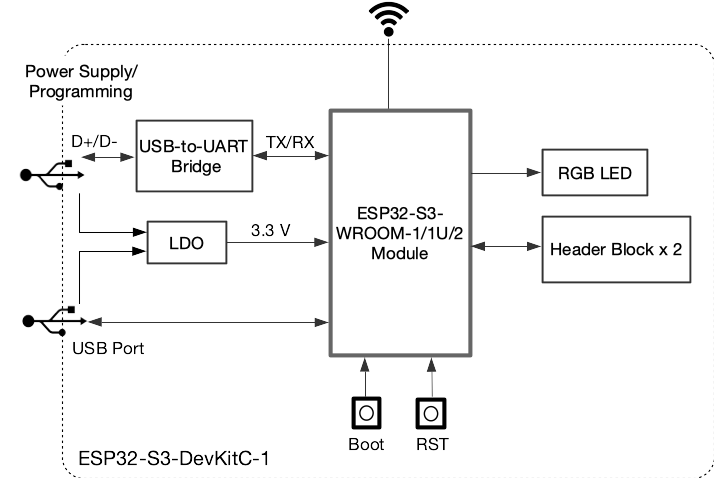 Esp32 S3 Devkitc 1 Esp32 S3 — Esp Idf 编程指南 V515 文档