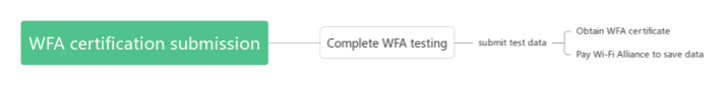 WFA Certification and Testing Guide - ESP32-C3 - — ESP Test Tools ...