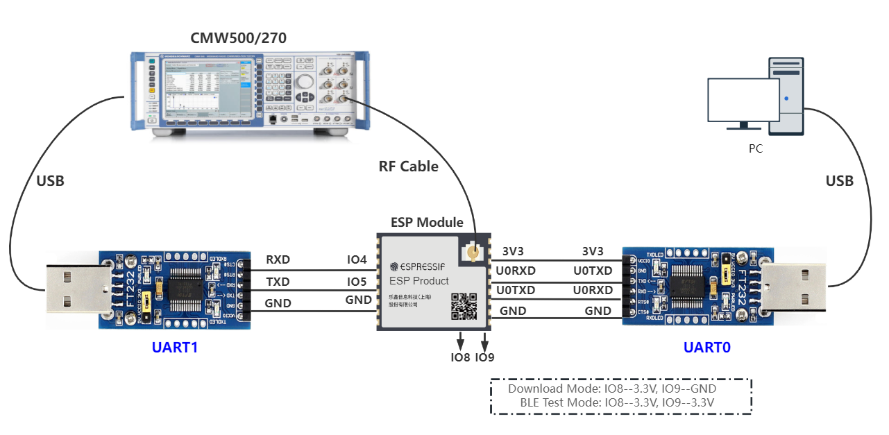 Bluetooth LE DTM Test - ESP32-C6 - — ESP Test Tools latest documentation