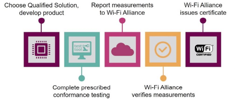WFA Certification and Testing Guide - ESP32-C6 - — ESP Test Tools ...