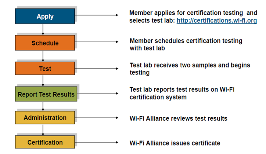 WFA Certification and Testing Guide - ESP32-C6 - — ESP Test Tools ...