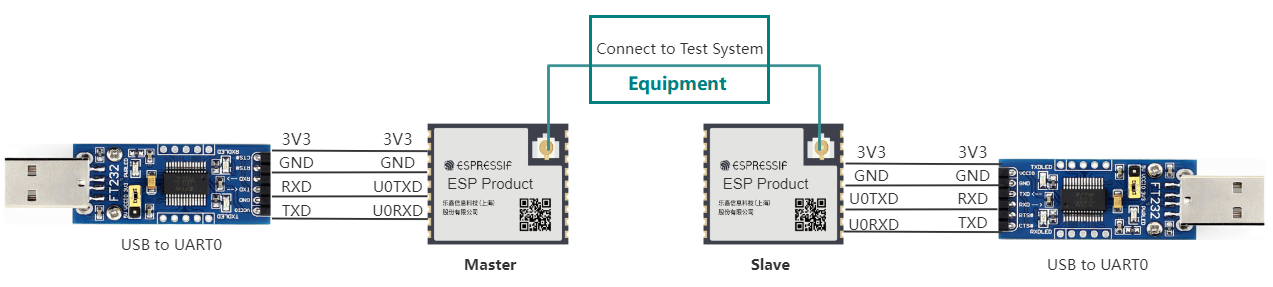 Bluetooth LE Adaptivity Test - ESP32-S3 - — ESP Test Tools latest ...