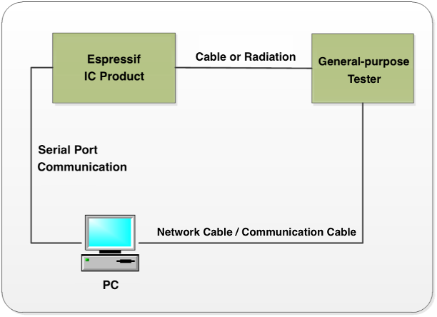 Espressif Production Testing Guide Esp32 S3 — Esp Test Tools Latest Documentation
