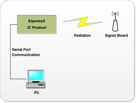 Espressif Production Testing Guide - ESP8266 - — ESP Test Tools latest ...