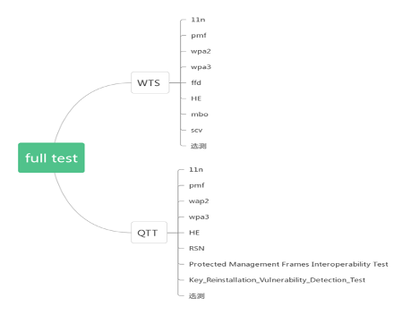 WFA 认证与测试指南 - ESP32-C3 - — ESP 测试工具 latest 文档