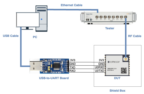 低功耗蓝牙非信令测试 - ESP32-S3 - — ESP 测试工具 latest 文档