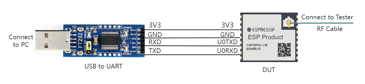 Wi-Fi 接收阻塞测试 - ESP8266 - — ESP 测试工具 latest 文档